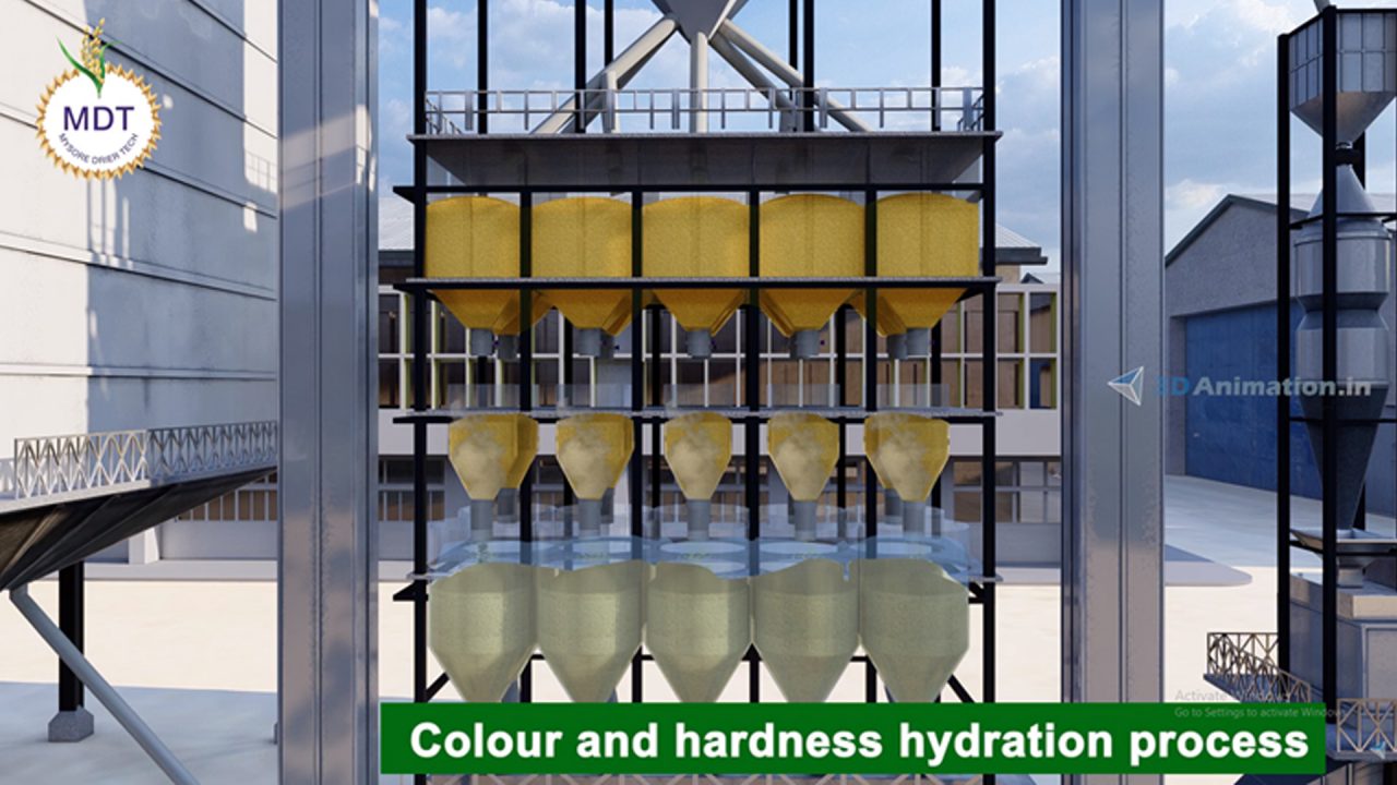 Innovative Agricultural Animation Transforms Agriculture