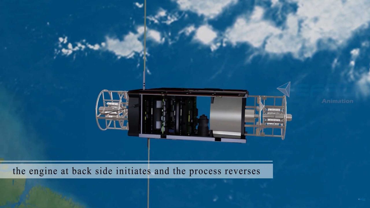 Best 2d animation company | video production services