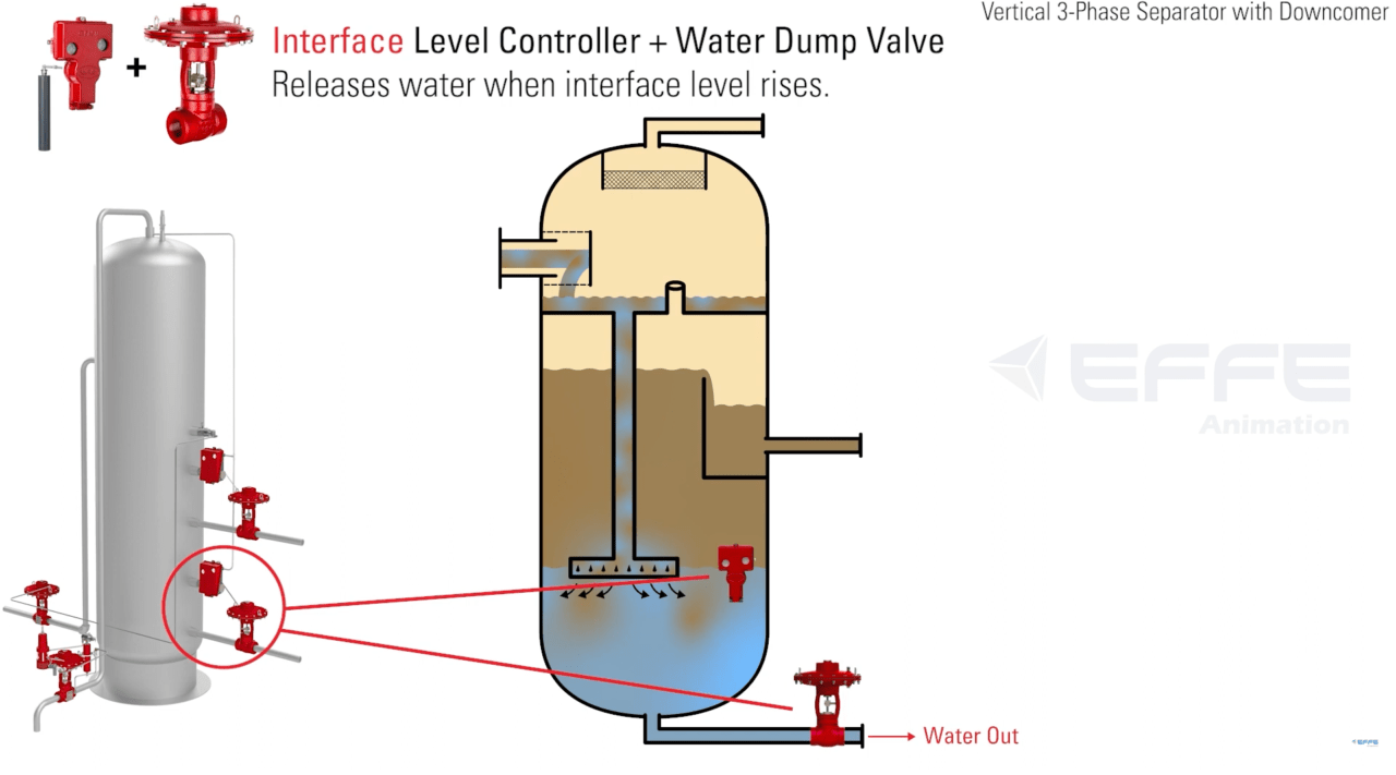 Oil Gas Water Separated Industrial Animation Video