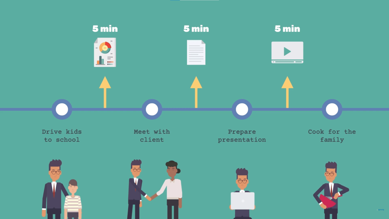 Micro-Learning Animation Videos Company | EFFE Animation