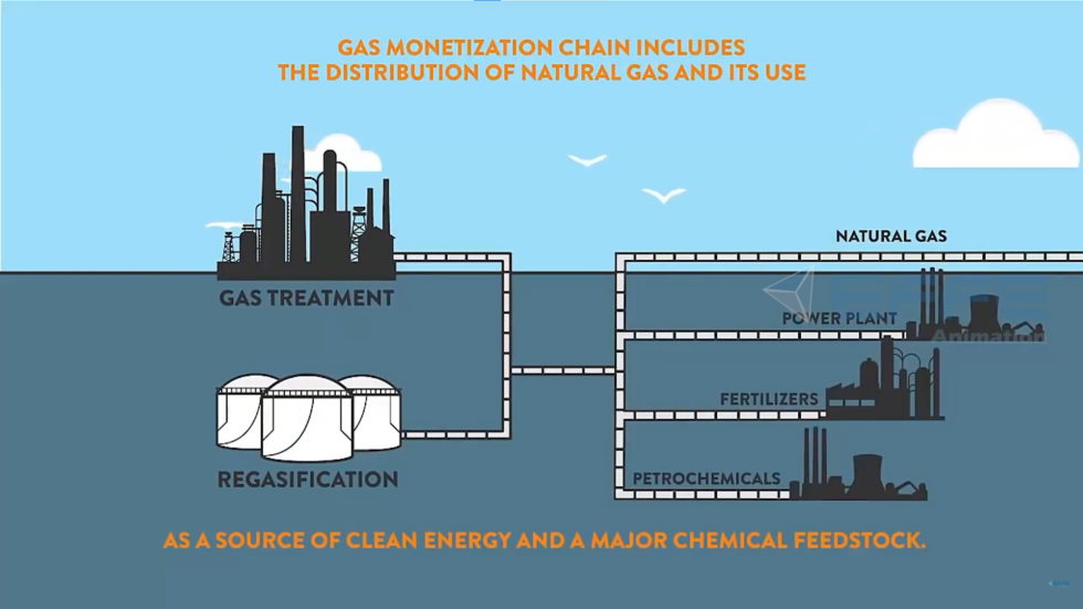 Best 2D Oil and Gas Industrial Animation | EFFE Animation
